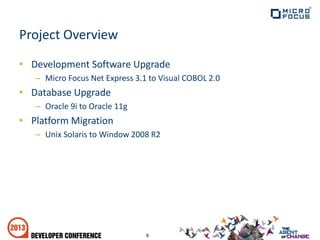 Developer Conference 1.4 - Customer In Focus- Nationwide (NY) | PPT