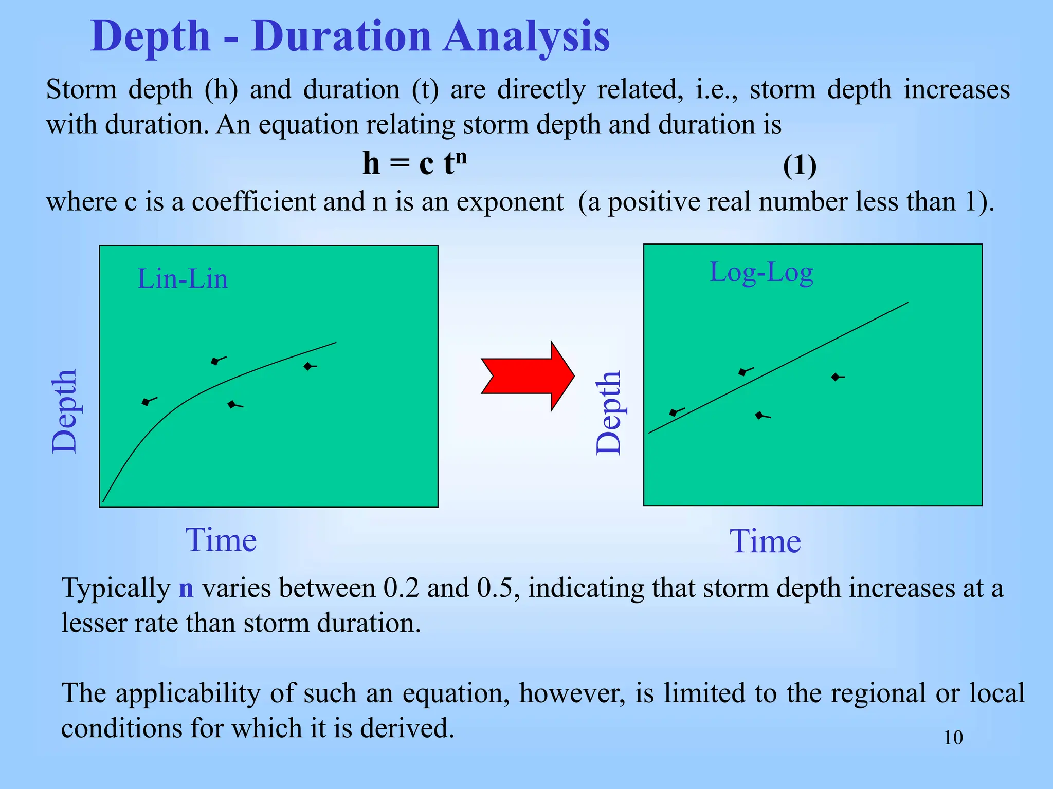 Precipitation analysis - Methods and solved example | PPT Precipitation analysis - Methods and solved example | PPT