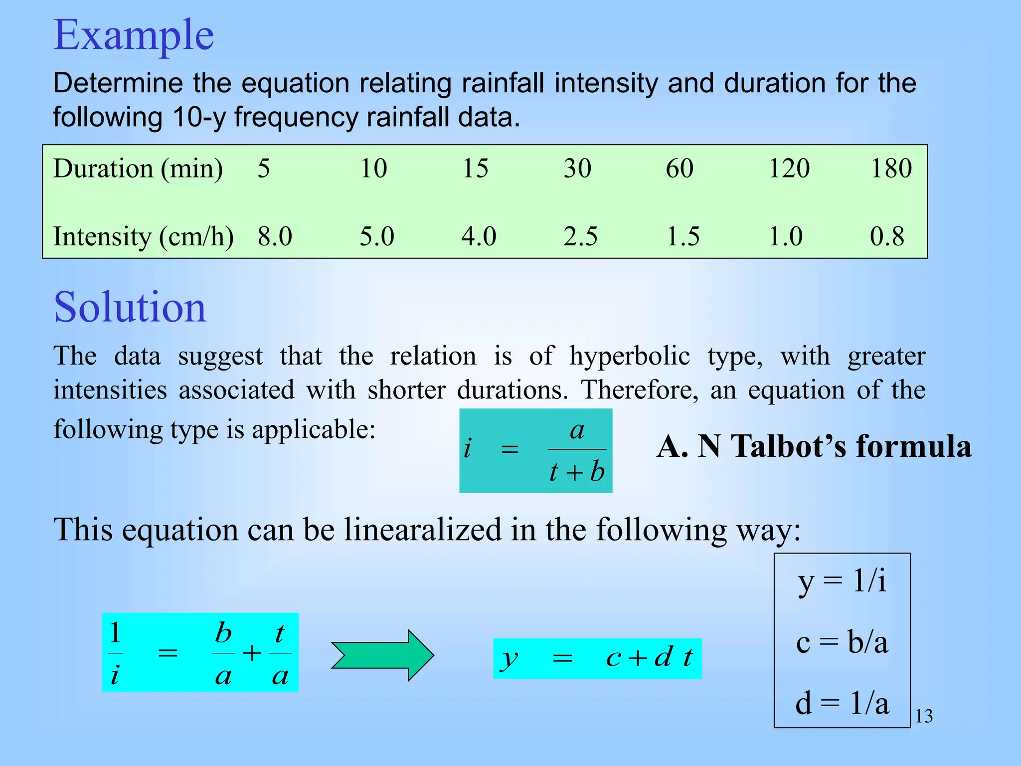 Precipitation analysis - Methods and solved example | PPT