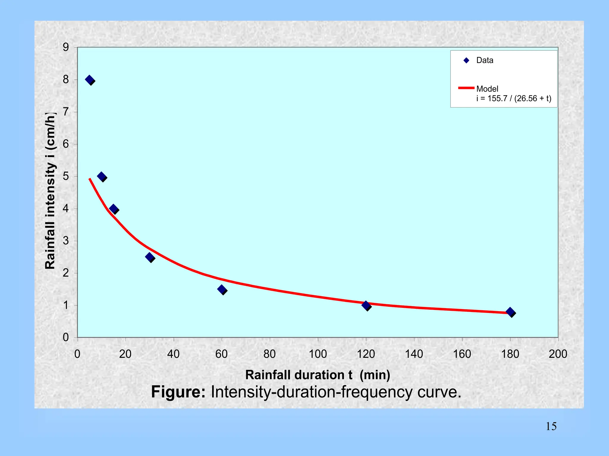 Precipitation analysis - Methods and solved example | PPT