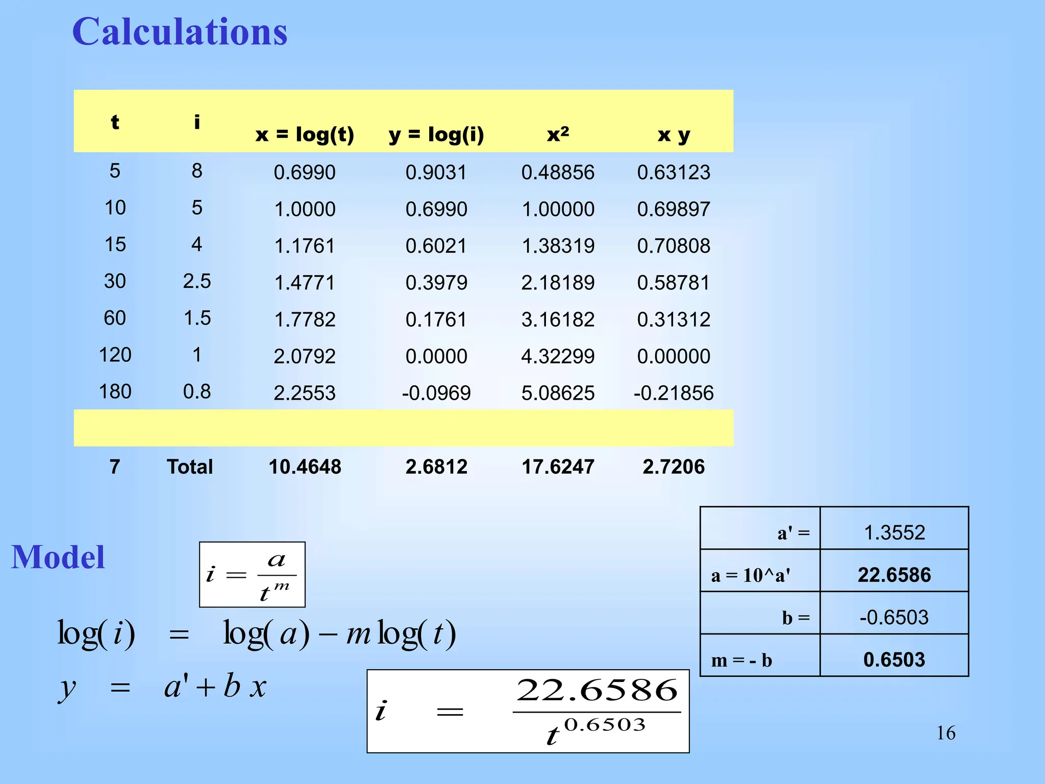 Precipitation analysis - Methods and solved example | PPT | Weather ...