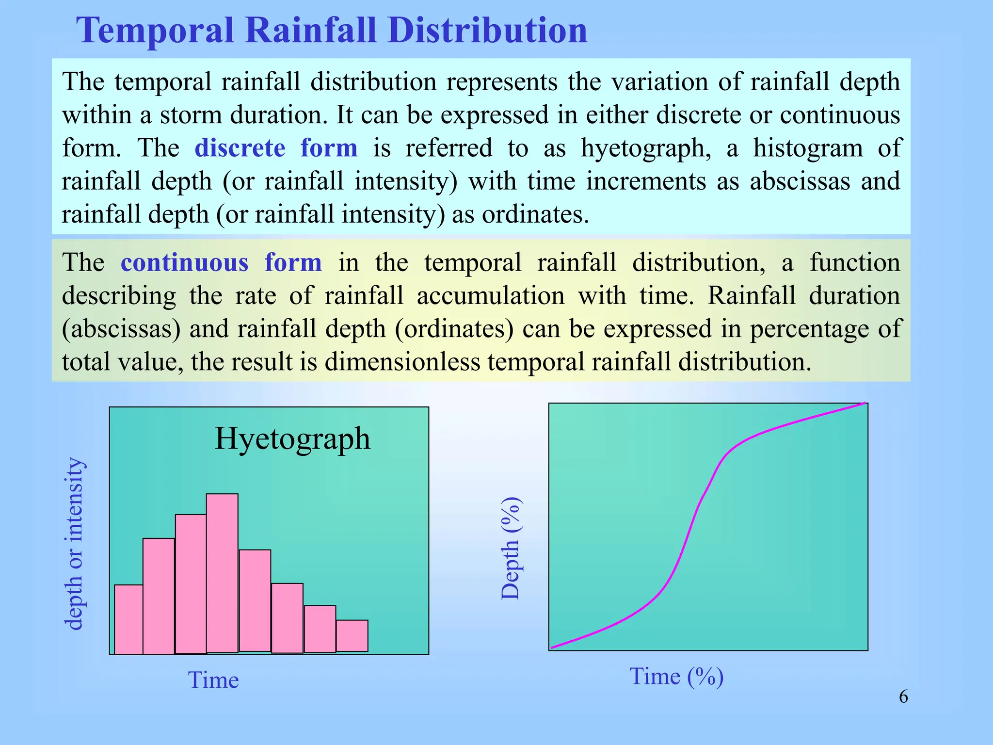 Precipitation analysis - Methods and solved example | PPT