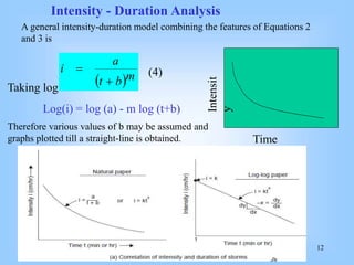 Precipitation analysis - Methods and solved example | PPT