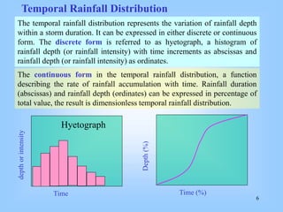 Precipitation analysis - Methods and solved example | PPT