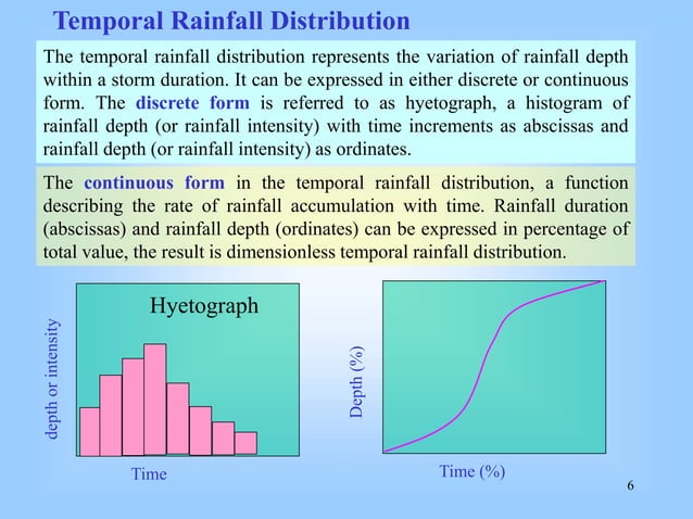 Precipitation analysis - Methods and solved example | PPT Precipitation analysis - Methods and solved example | PPT