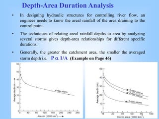 Precipitation analysis - Methods and solved example | PPT