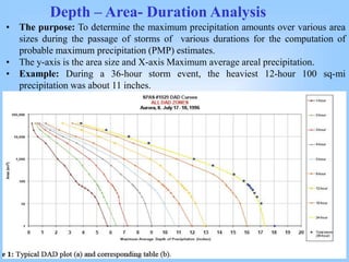 Precipitation analysis - Methods and solved example | PPT