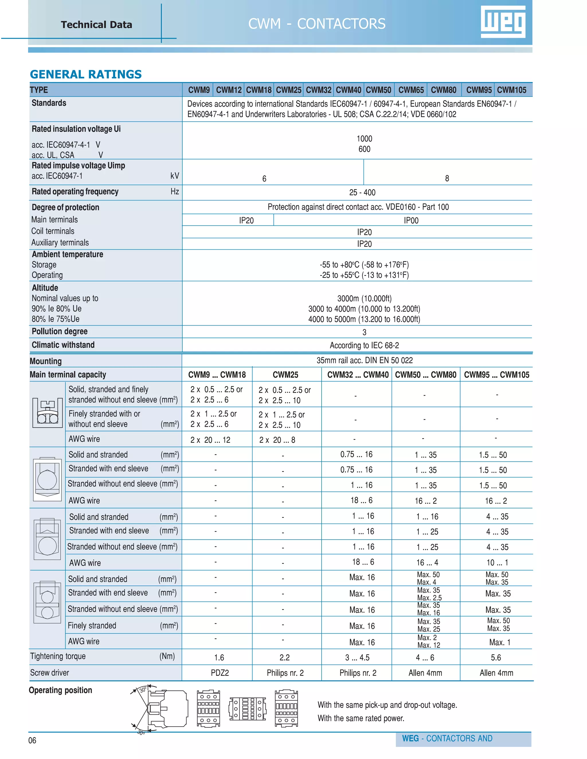 WEG Contactors Oveload Relays | PDF