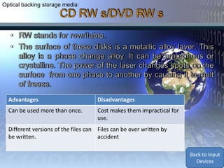 1.4 backing storage media and devices | PPTX
