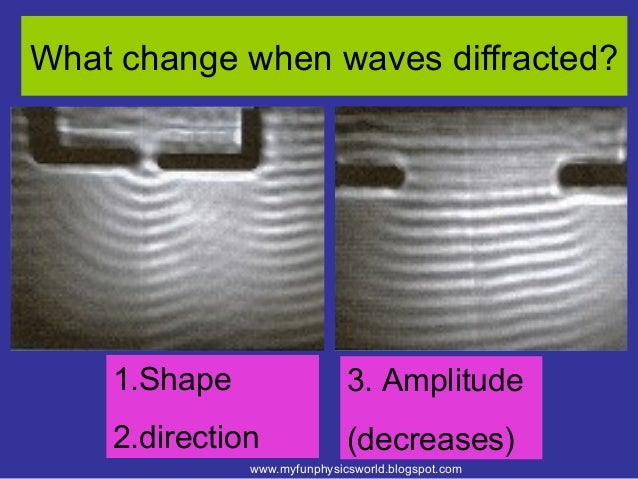 1.4 Diffraction Of Waves
