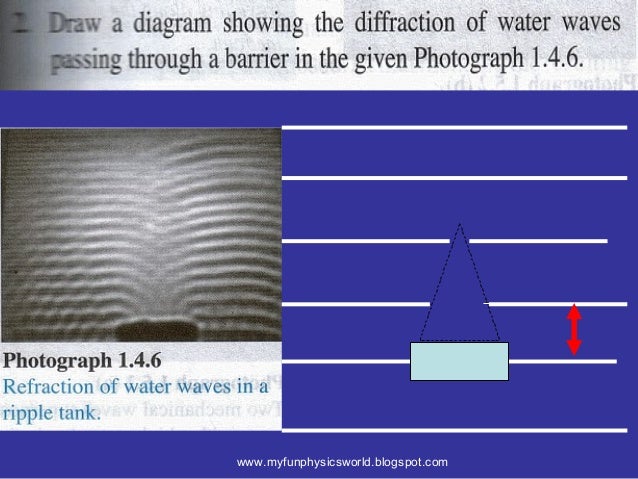 1.4 Diffraction Of Waves