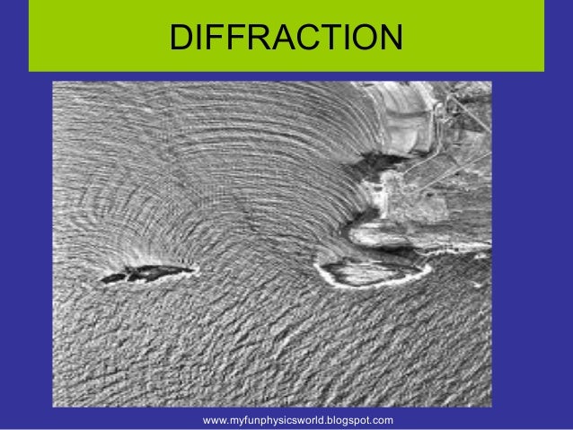 1.4 Diffraction Of Waves