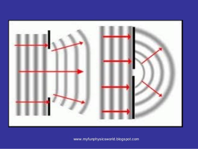 1.4 Diffraction Of Waves