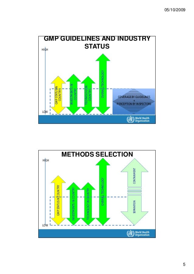 1 4 gmp-regulatory_considerations