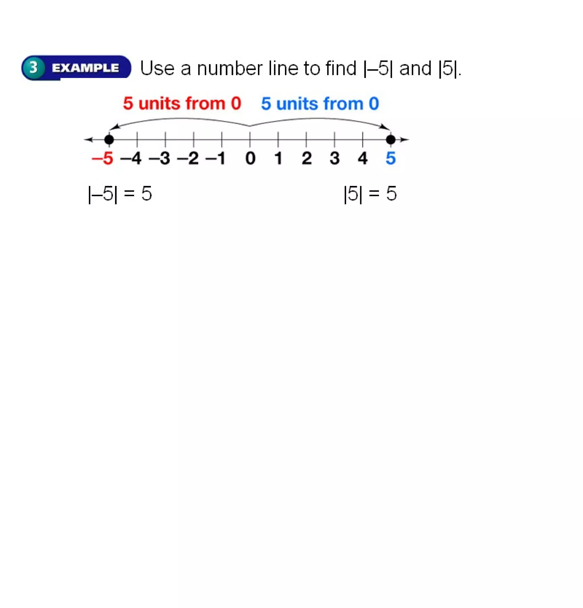 Absolute Value | PPT