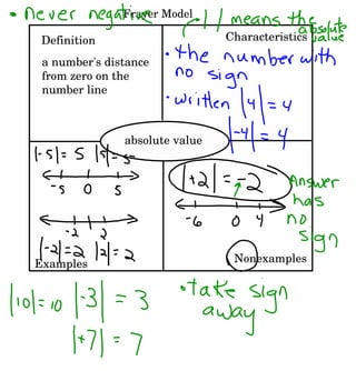 Absolute Value | PPT
