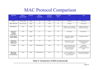 1-4_Kwak-WBAN MAC Issues1.pptx