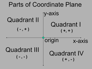Measuring Segments and Coordinate Plane | PPTX