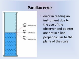 1.4 measurement | PPTX