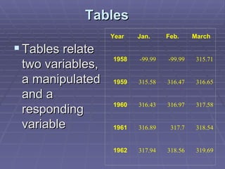 1.4 notes | PPT | Science