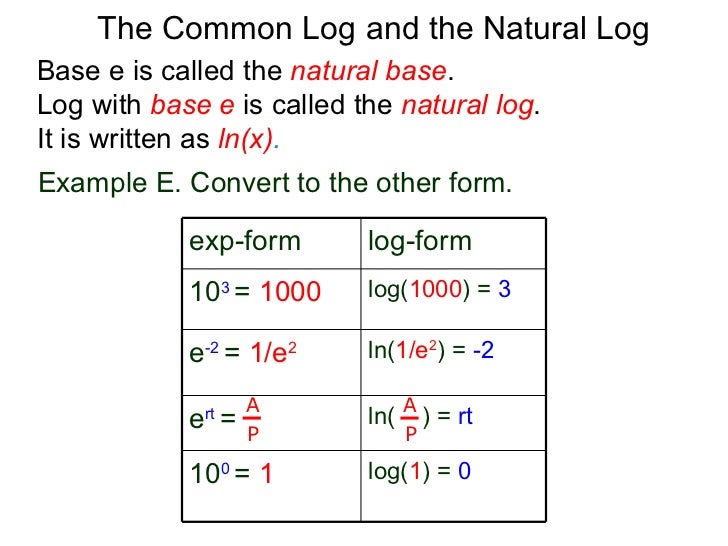 1.4 review on log exp-functions