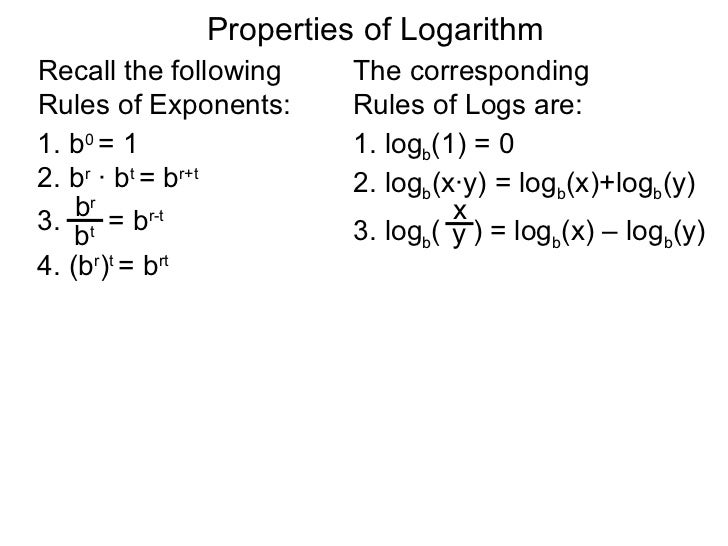1.4 review on log exp-functions