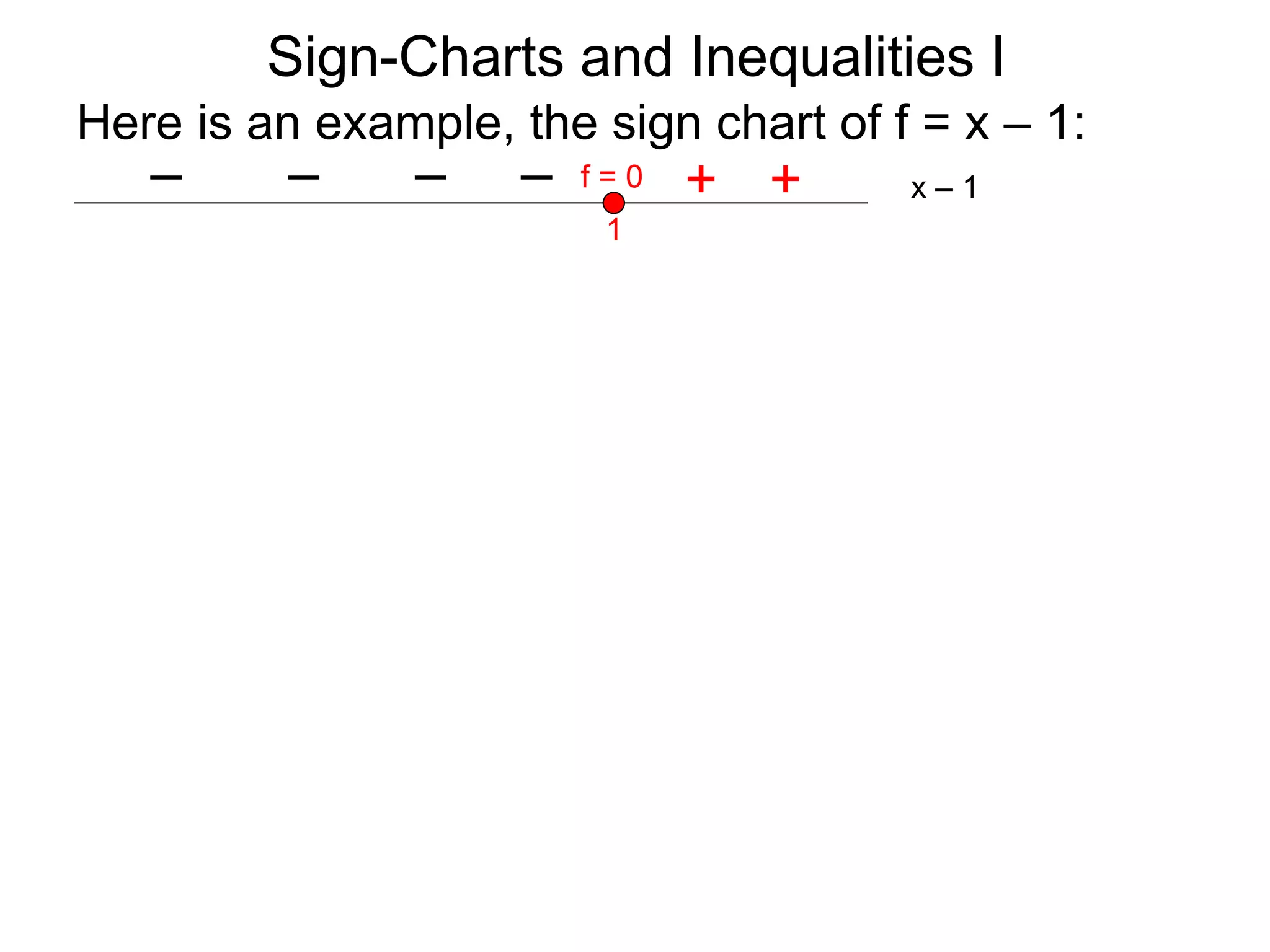 1.6 sign charts and inequalities i | PPTX