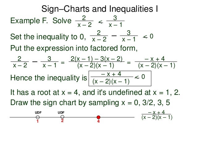 1.6 sign charts and inequalities i