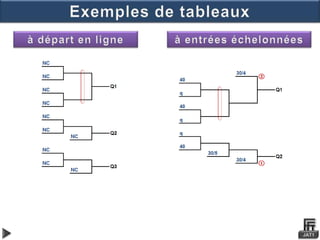 1.4 tableaux types | PPTX
