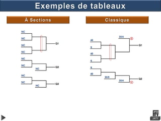1.4 tableaux types | PPTX