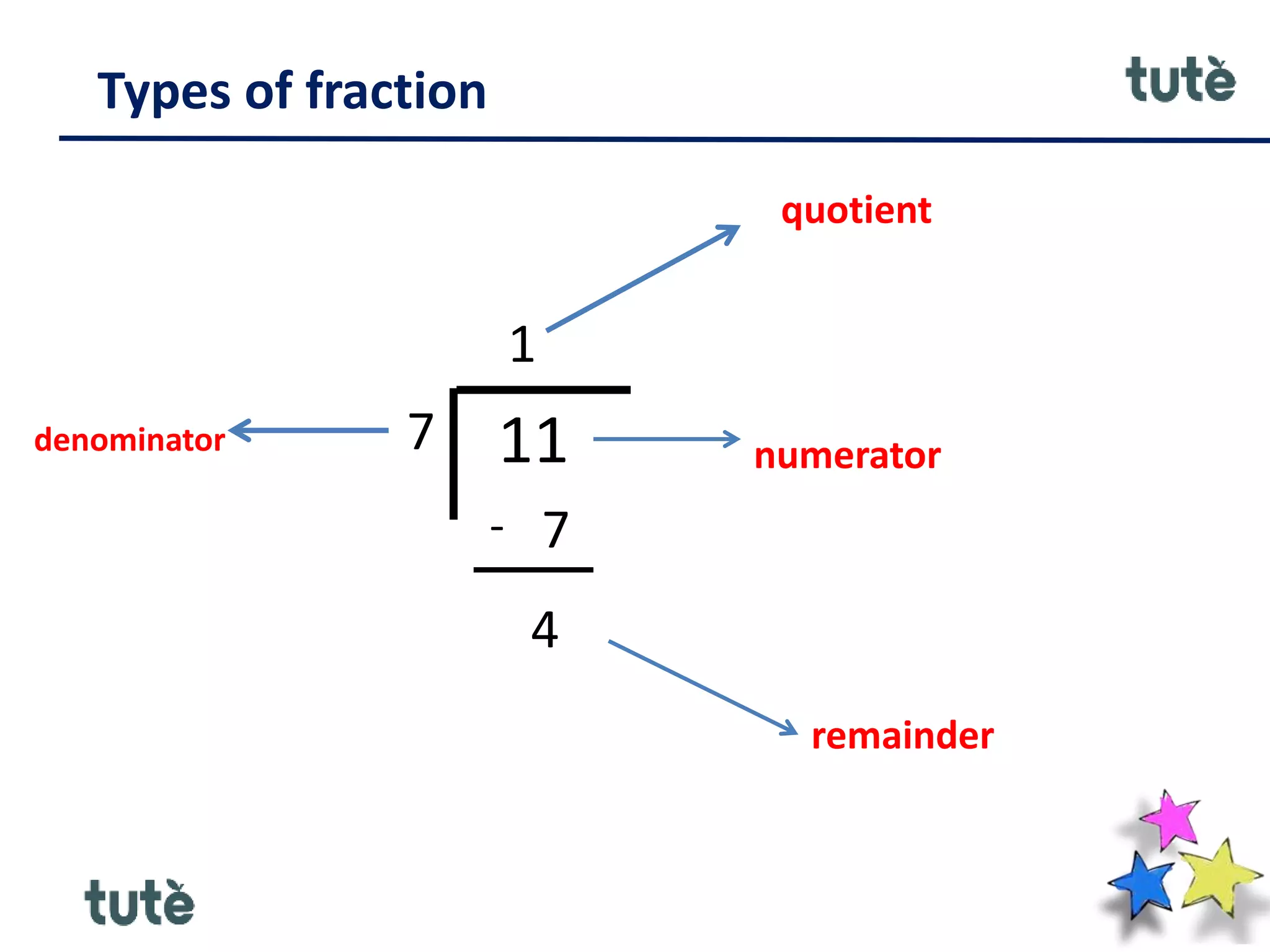 4th - cbse - fraction and its types - mathematics | PPTX
