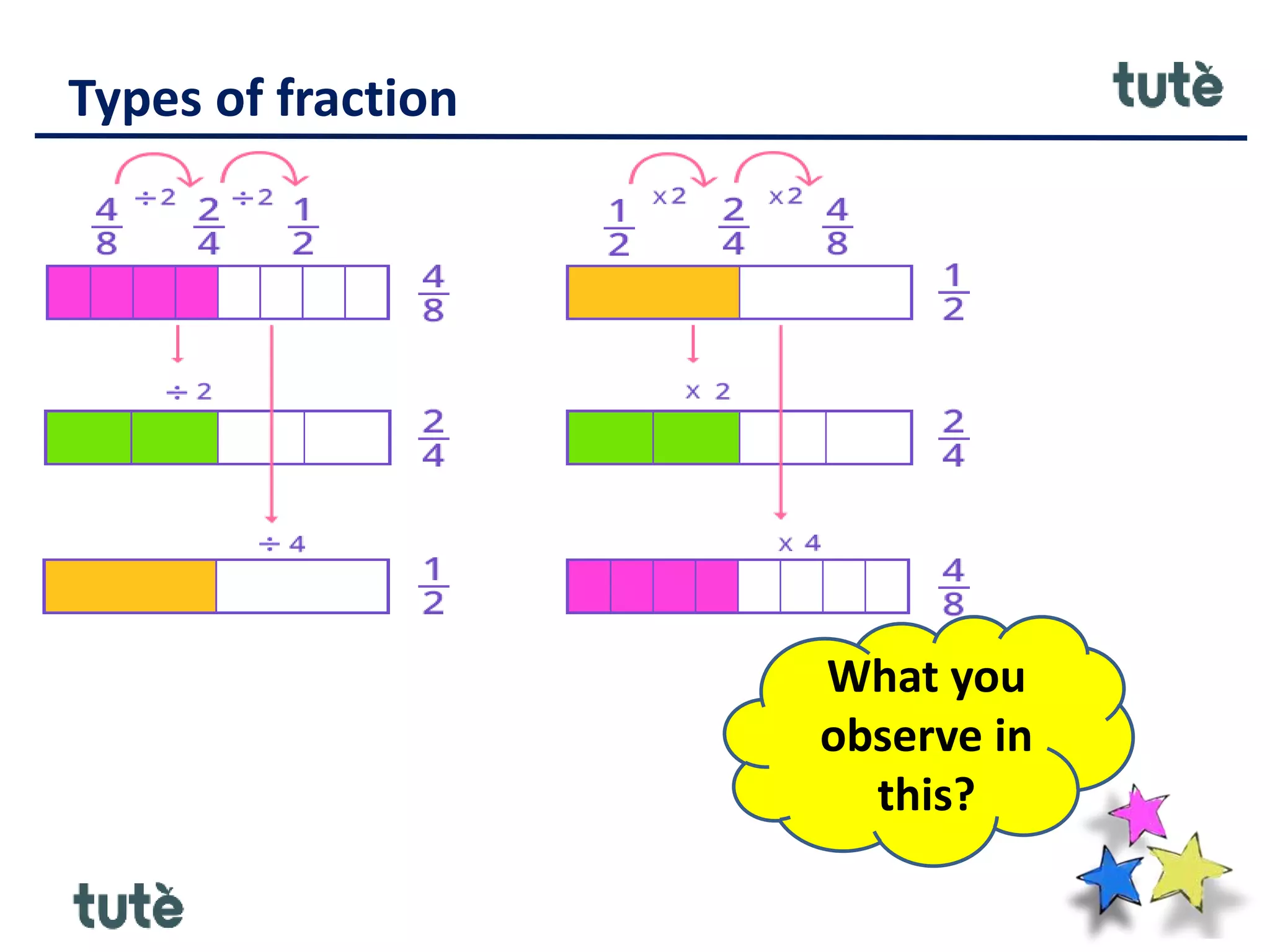 4th - cbse - fraction and its types - mathematics | PPTX