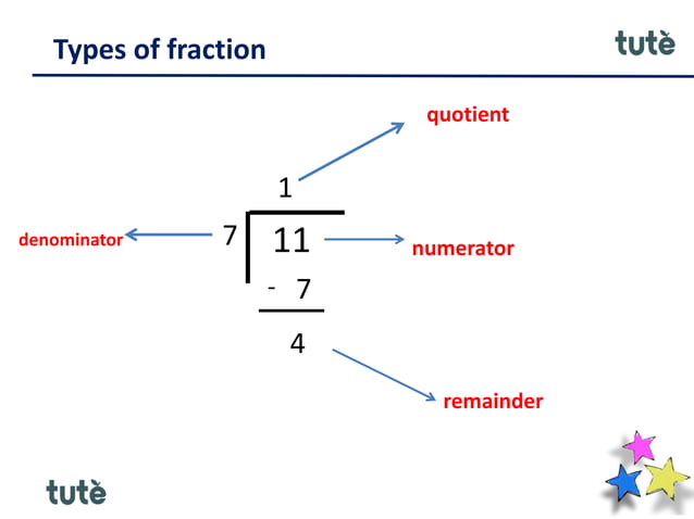 4th - cbse - fraction and its types - mathematics | PPTX
