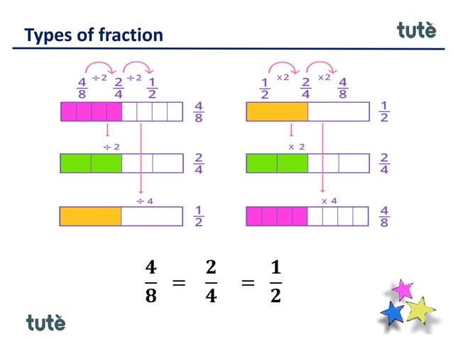 4th - cbse - fraction and its types - mathematics | PPTX