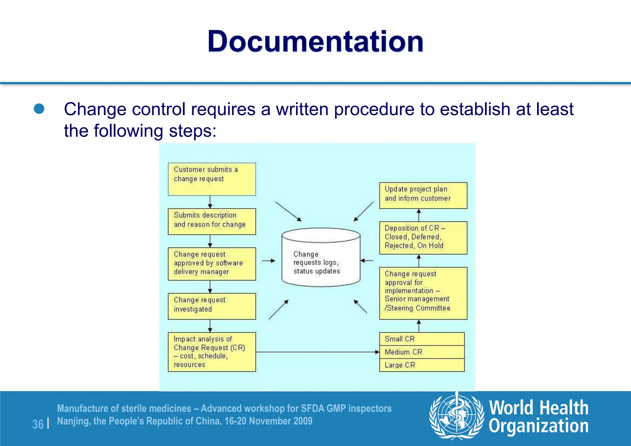 WHO Change Control - IN Health Care.pptx