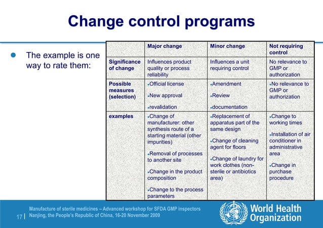 WHO Change Control - IN Health Care.pptx
