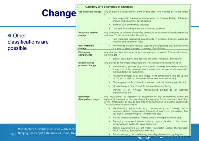 WHO Change Control - IN Health Care.pptx