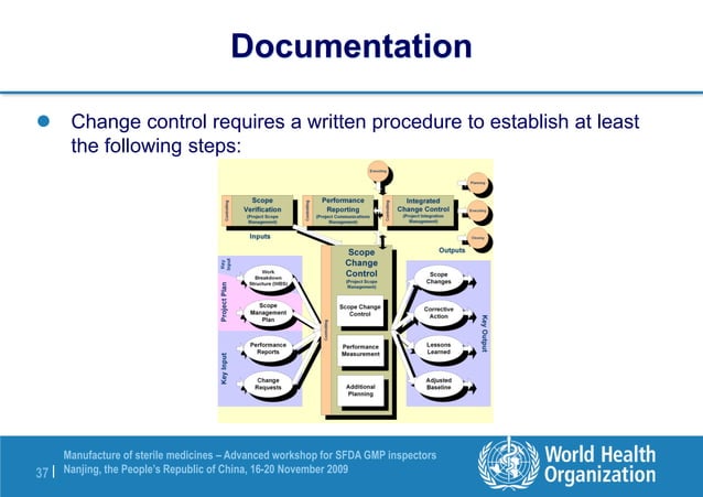 WHO Change Control - IN Health Care.pptx