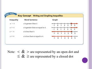 1.5 Solving Inequalities | PPT