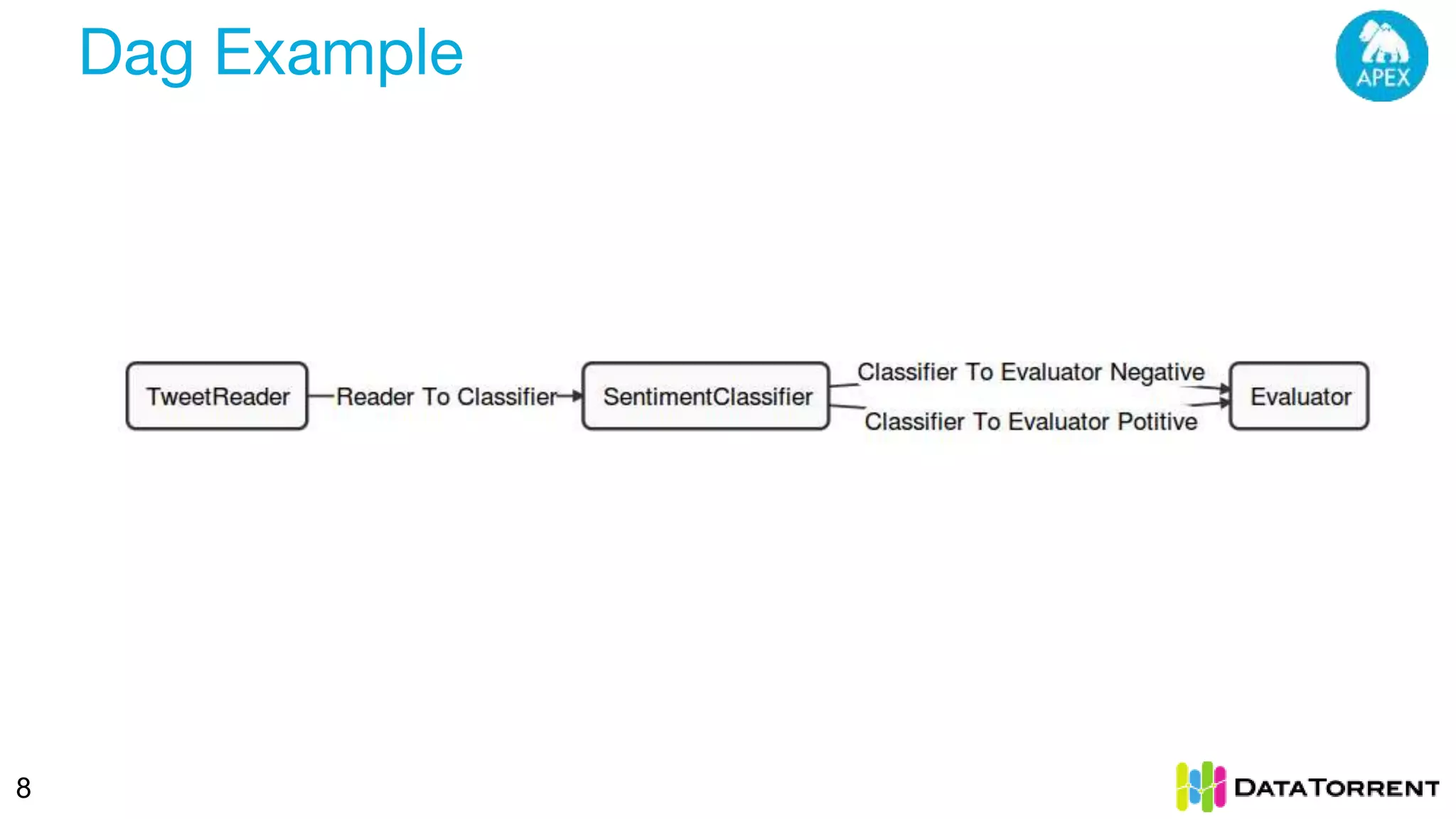 Introduction to Apache Apex | PPTX | Databases | Computer Software and Applications
