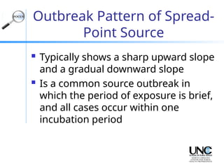 Epidemic Curves and its interpretations of | PPT