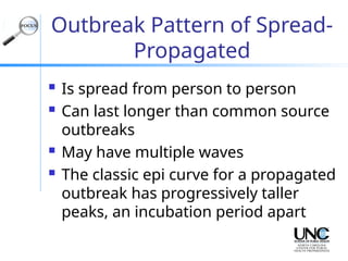 Epidemic Curves and its interpretations of | PPT