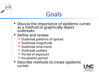 Epidemic Curves and its interpretations of | PPT