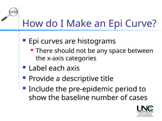 Epidemic Curves and its interpretations of | PPT