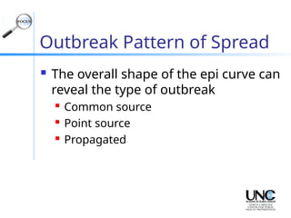 Epidemic Curves and its interpretations of | PPT
