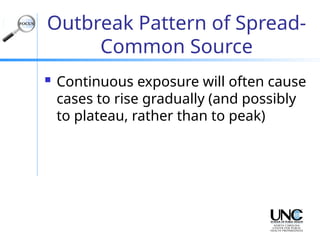 Epidemic Curves and its interpretations of | PPT