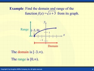 1 5 graphs of functions | PPT
