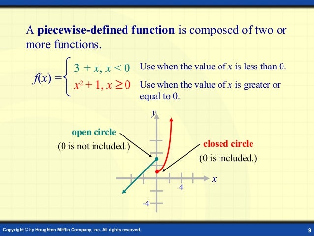 1 5 graphs of functions