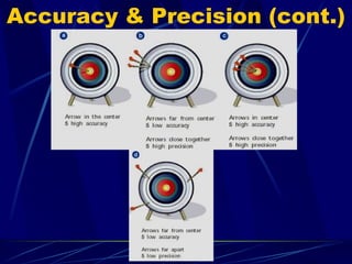 1-5 Measurement | PPT