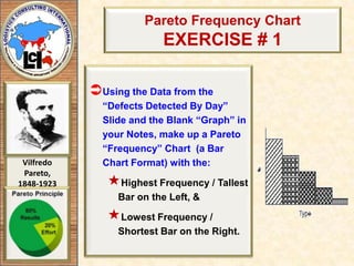 Pareto Principle Explained | PPTX
